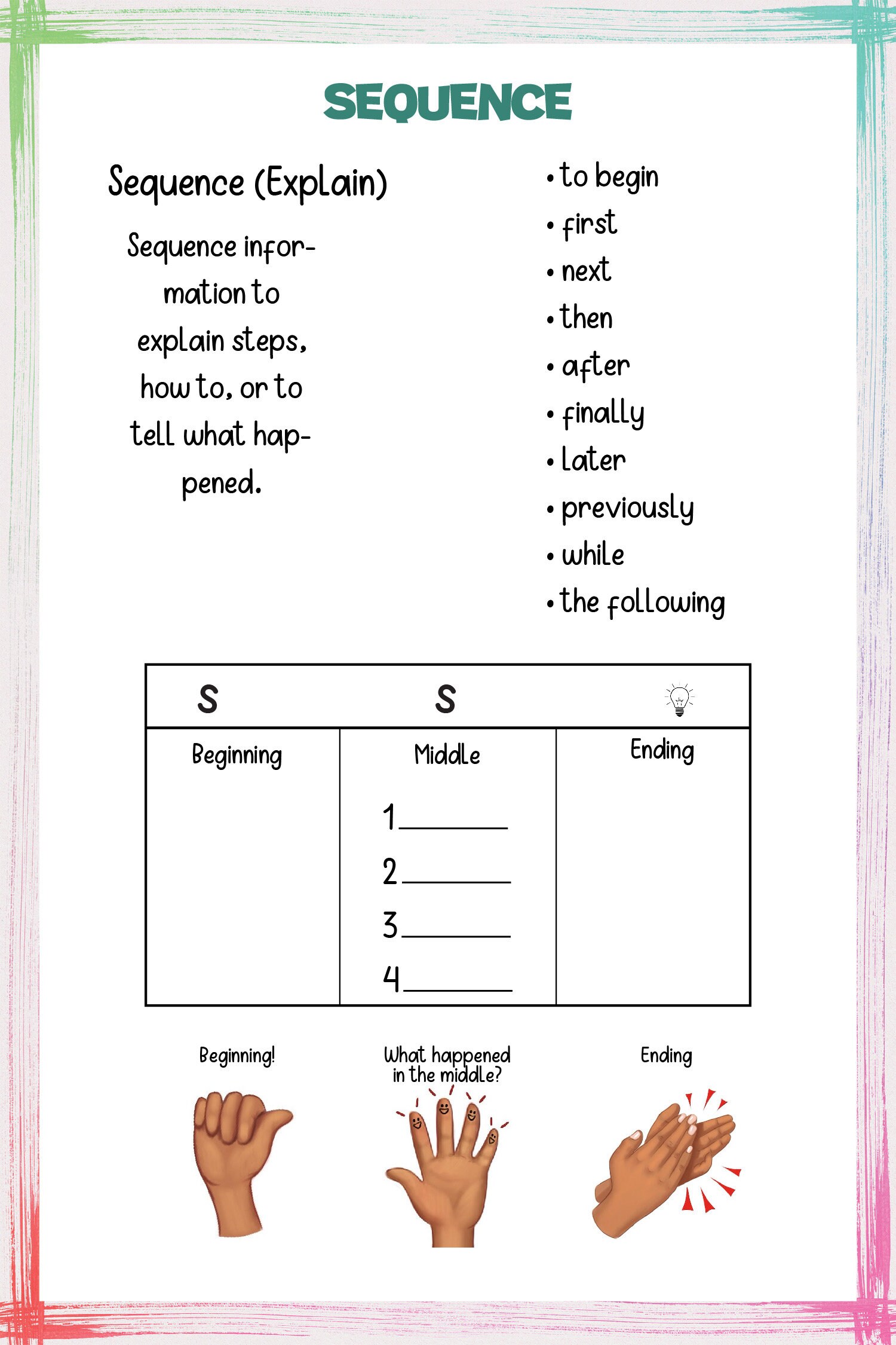 Informational Expository Writing Flashcard for Kids Step-by-step ...