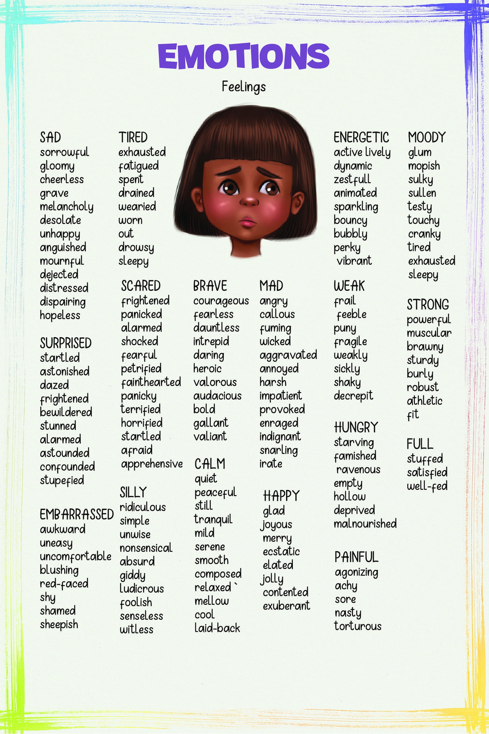 Sentence Building Cards Thesis Statement Builder Topic Sentence Builder ...