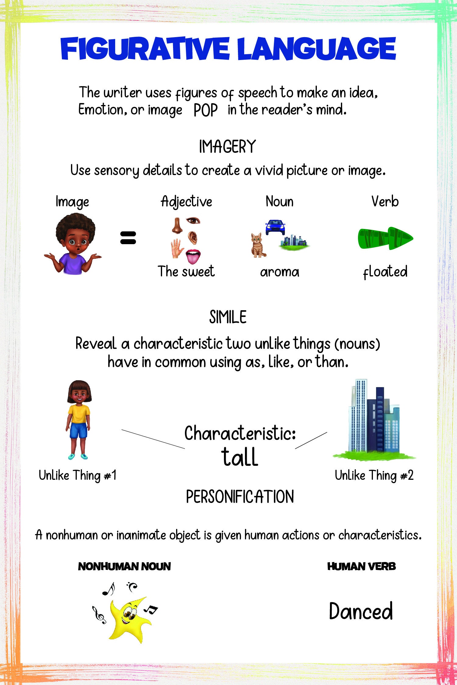 Narrative Writing Made Simple, Engaging Writing Prompts for Young ...