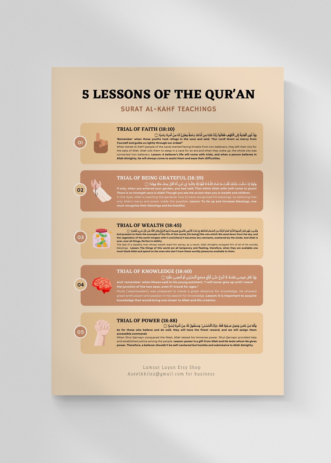 Surat Al-kahf Teachings Print: Islamic Decor, Eid Gift (PDF Download ...