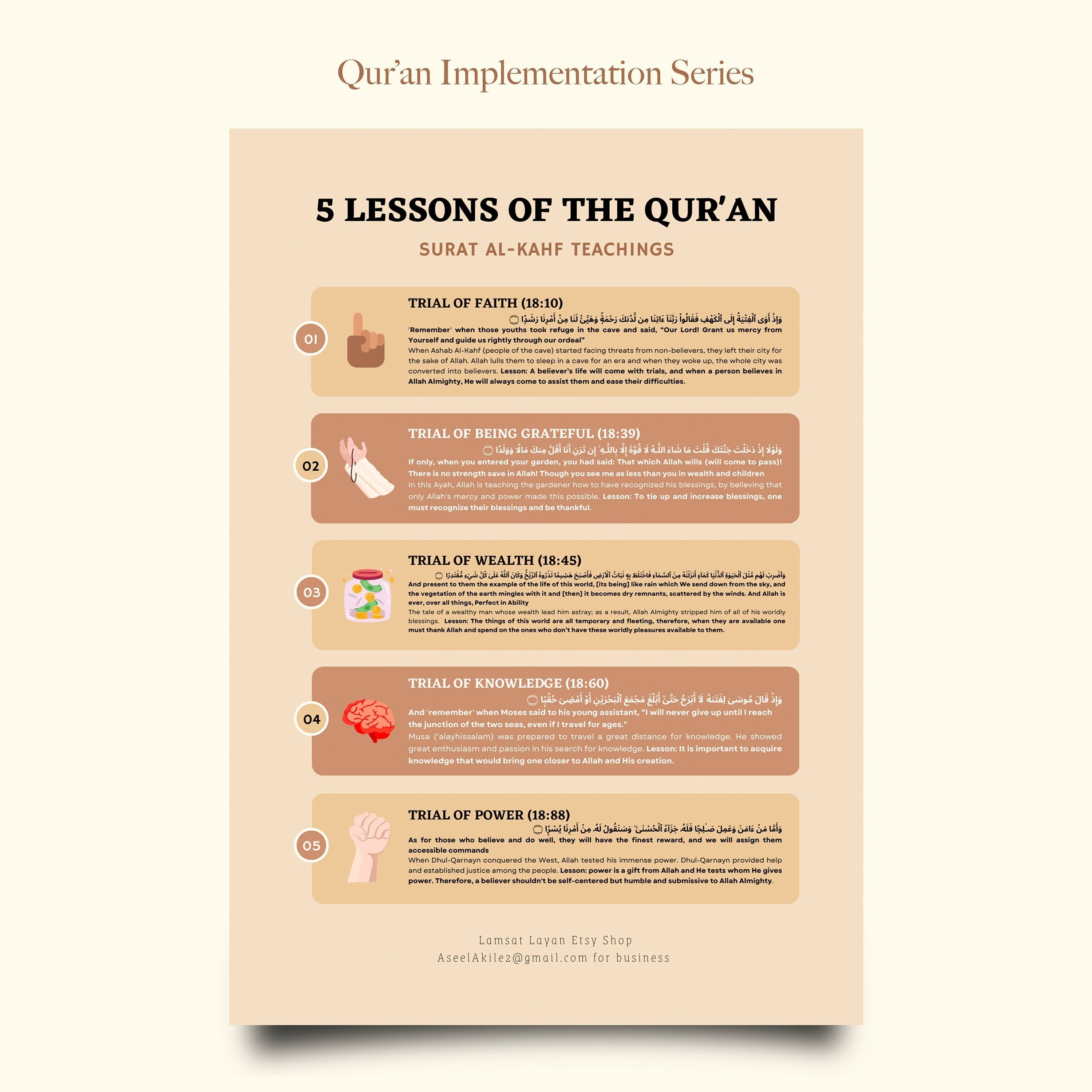 Surat Al-kahf Teachings Print: Islamic Decor, Eid Gift (PDF Download ...