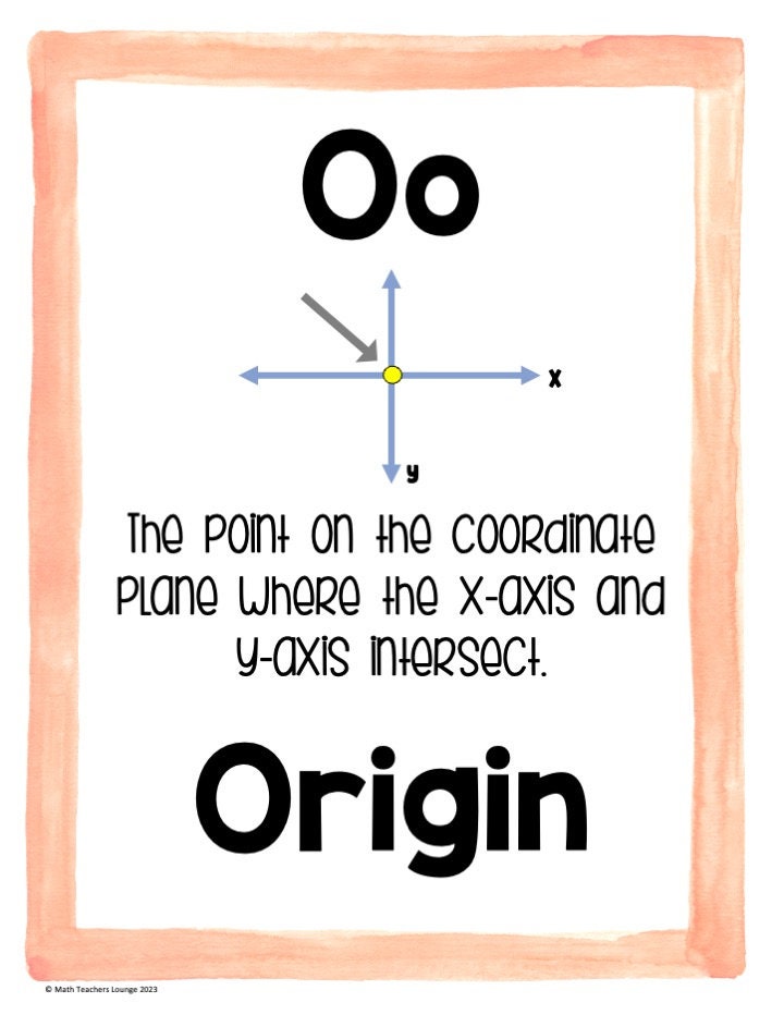 Algebra Alphabet Posters - Math Classroom Bulletin Board - Etsy