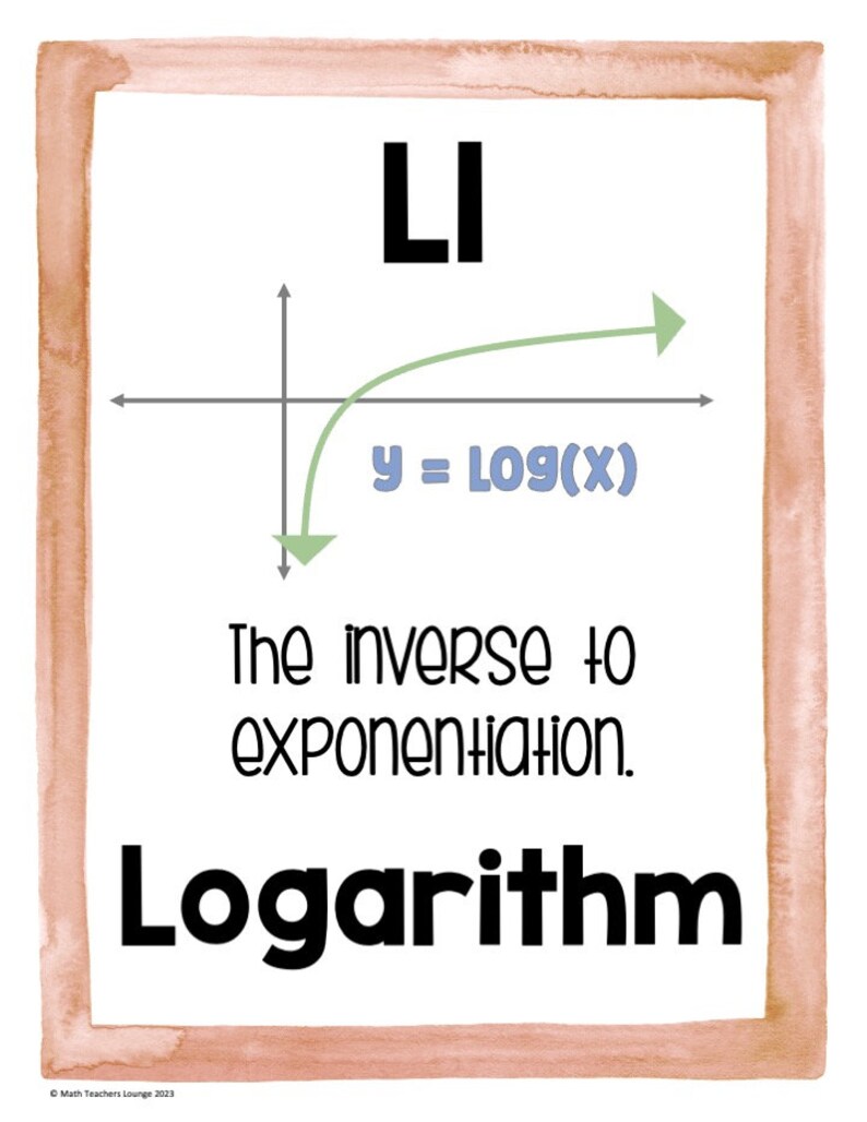 Algebra Alphabet Posters - Math Classroom Bulletin Board - Etsy