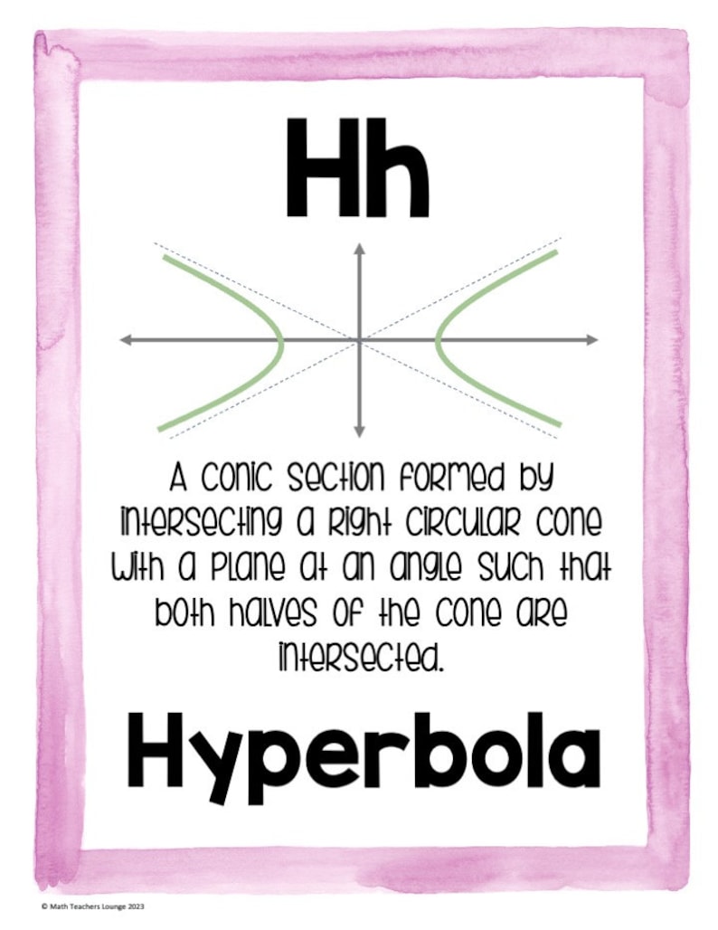 Algebra Alphabet Posters - Math Classroom Bulletin Board - Etsy