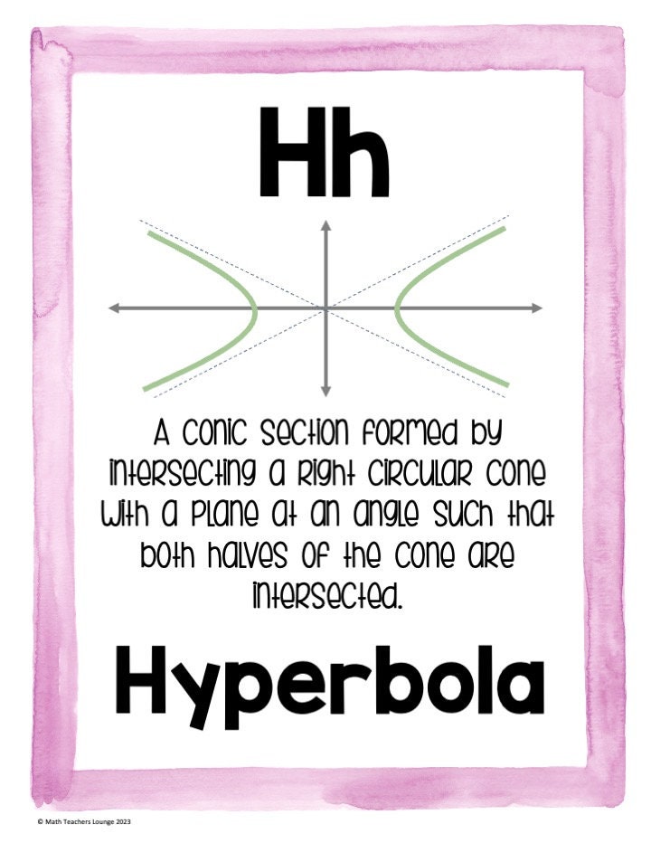 Algebra Alphabet Posters - Math Classroom Bulletin Board - Etsy