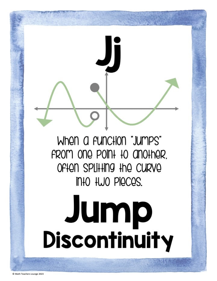 Calculus Alphabet Posters Math Classroom Bulletin Board - Etsy