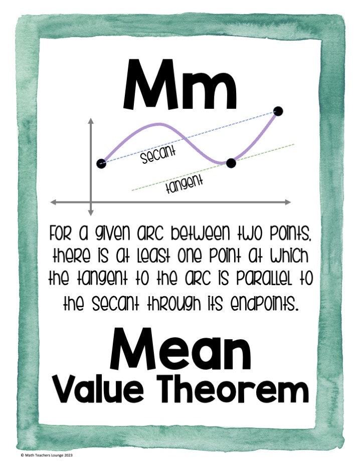 Calculus Alphabet Posters Math Classroom Bulletin Board - Etsy