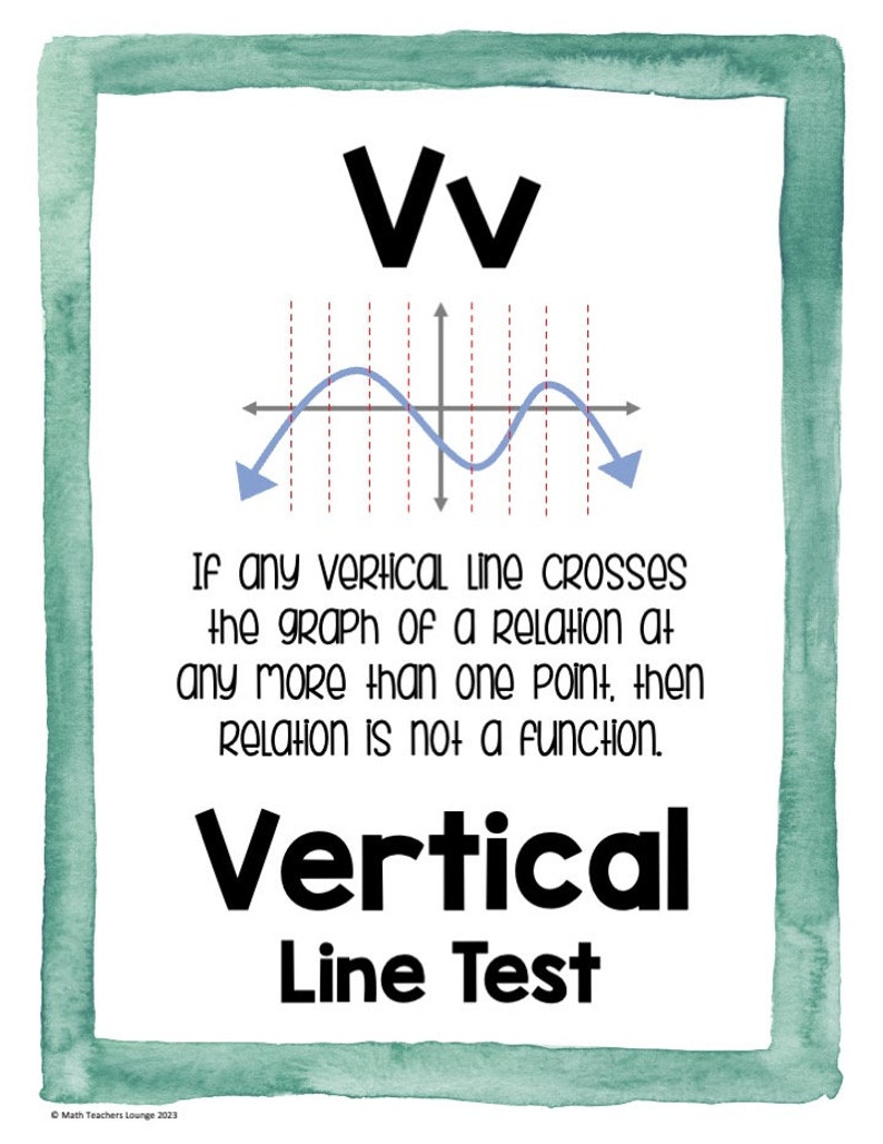 Algebra Alphabet Posters - Math Classroom Bulletin Board - Etsy
