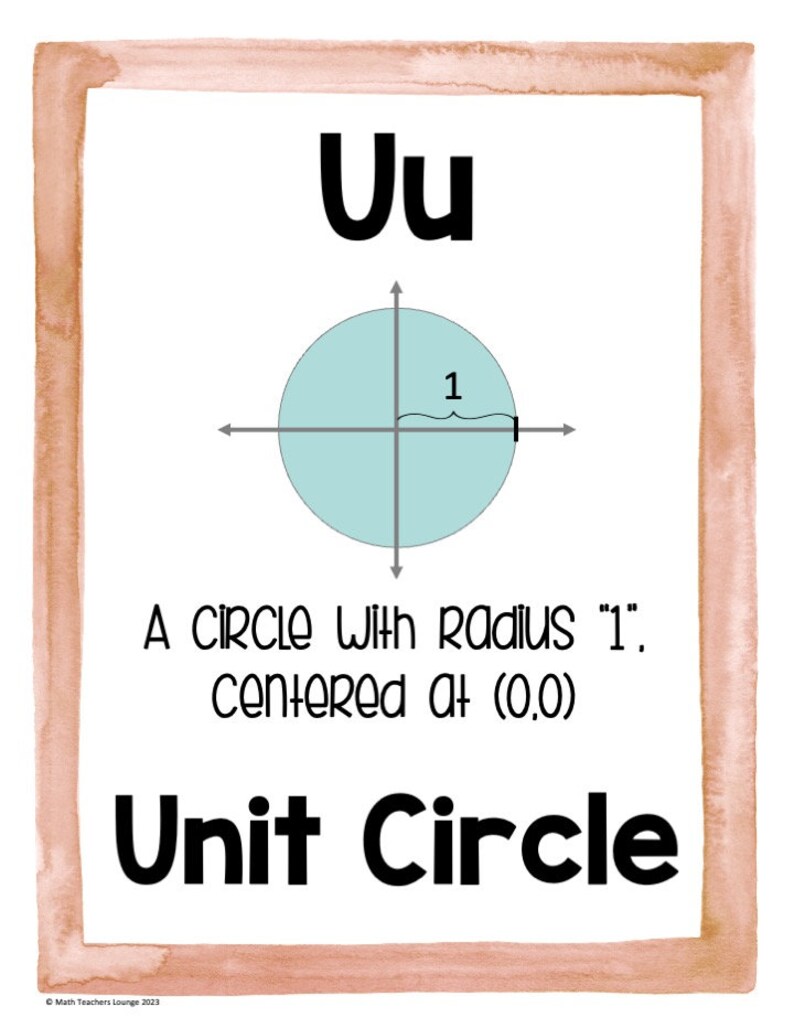 Algebra Alphabet Posters - Math Classroom Bulletin Board - Etsy