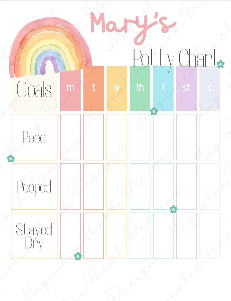 Rainbow Potty Chart: Editable Toddler Training (digital Download) - Etsy