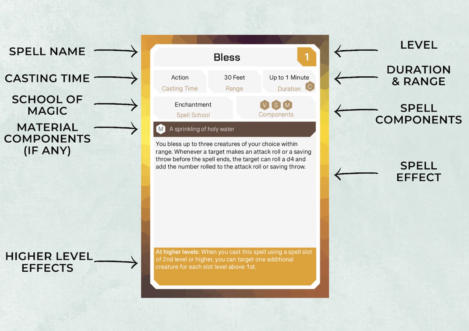 Dnd Paladin Spell Cards Custom 5th Edition Character Spell - Etsy