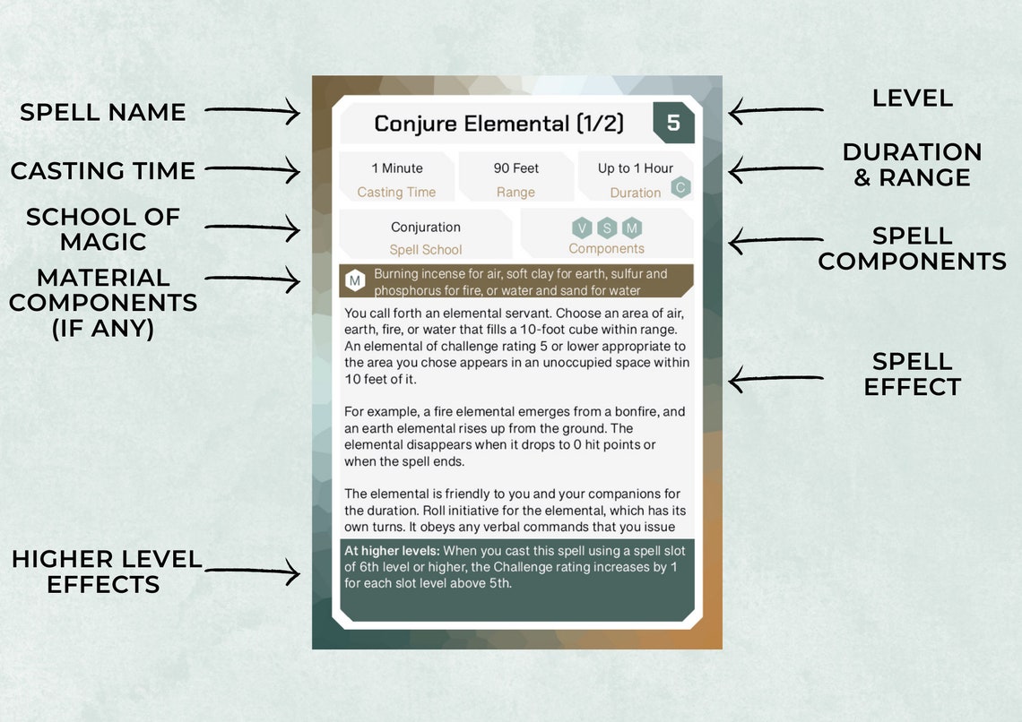 Dnd Druid Spell Cards, Custom 5th Edition Character Spell Cards, 5e ...