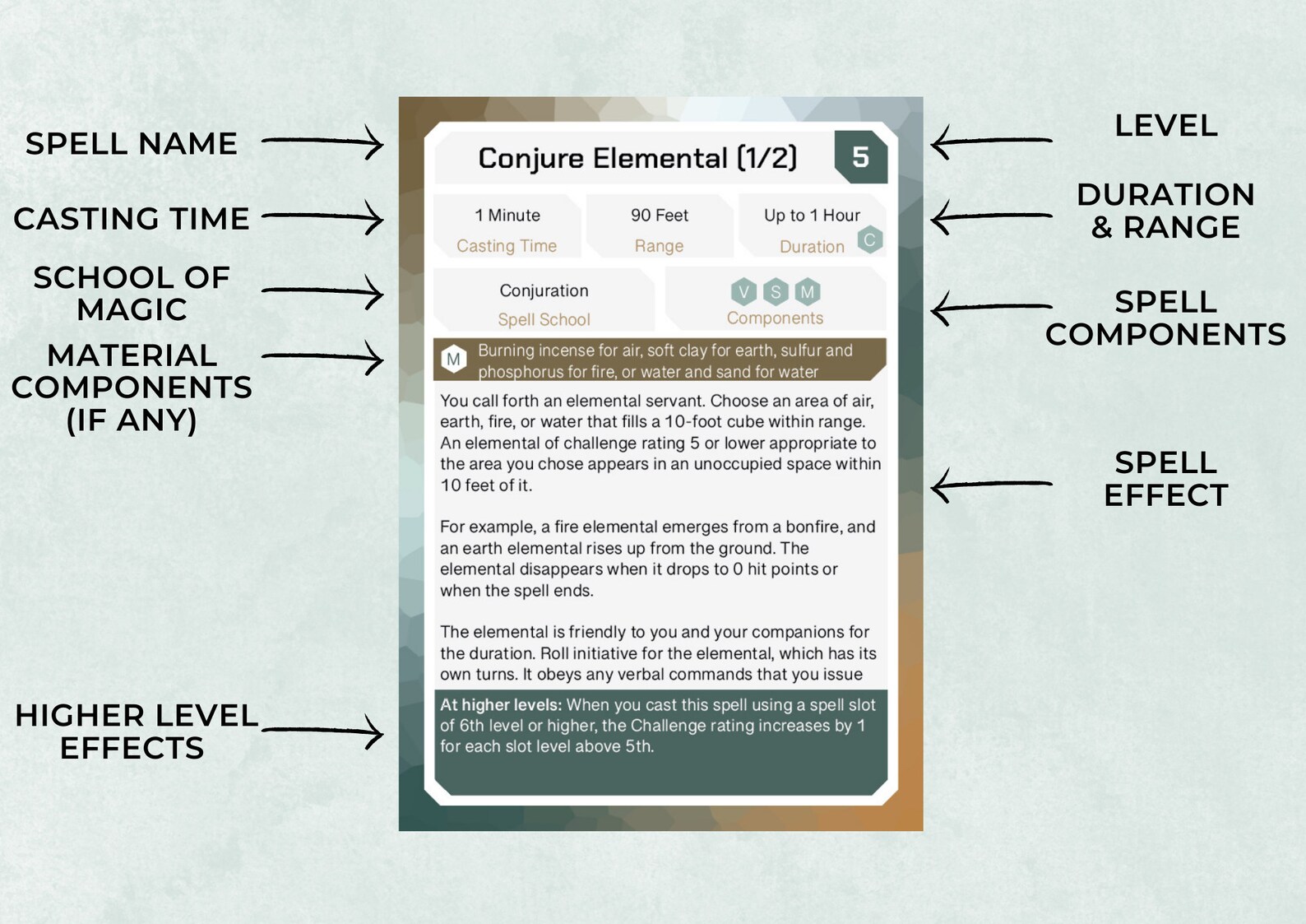 Dnd Druid Spell Cards, Custom 5th Edition Character Spell Cards, 5e ...