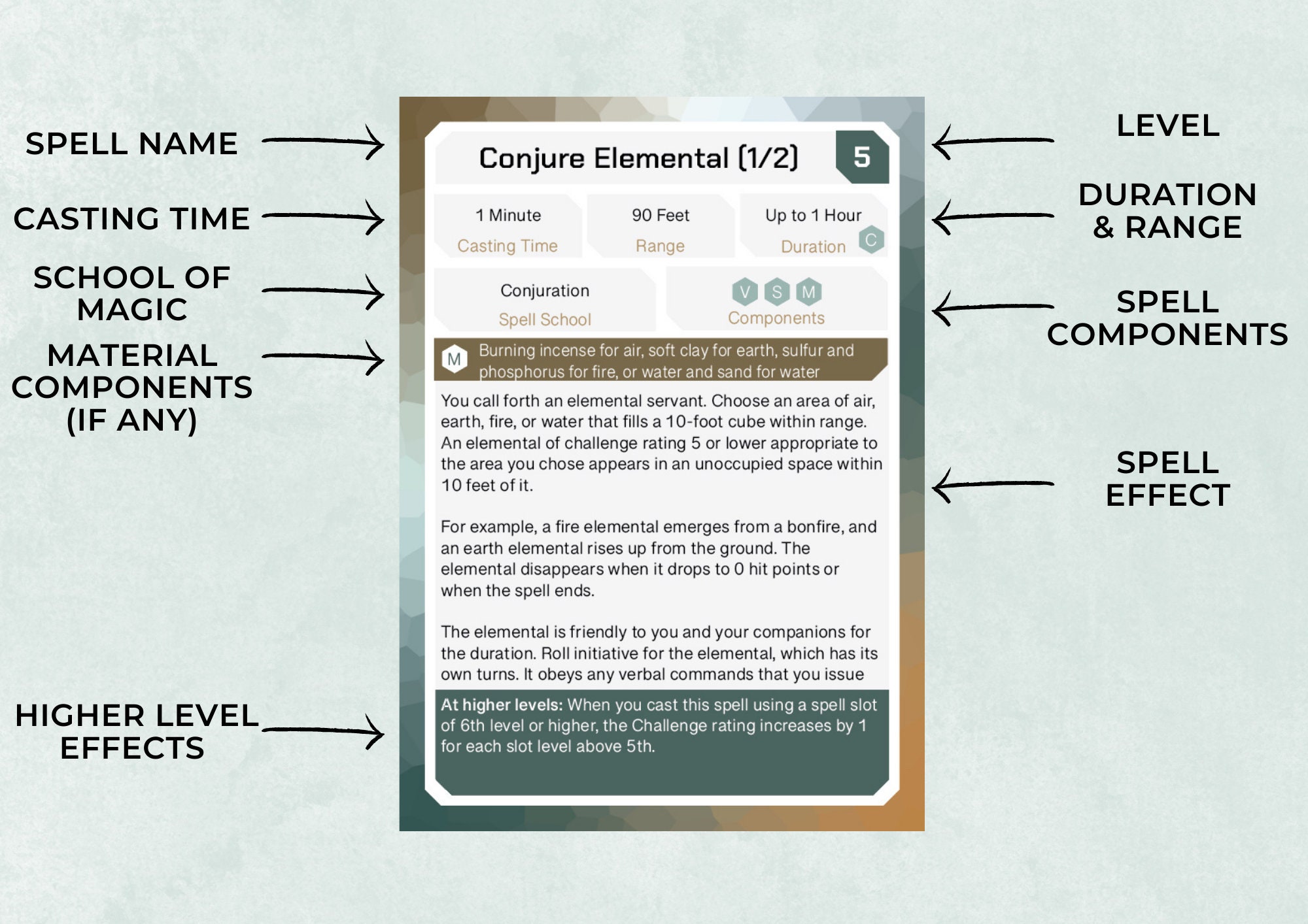 Dnd Druid Spell Cards Custom 5th Edition Character Spell - Etsy Australia