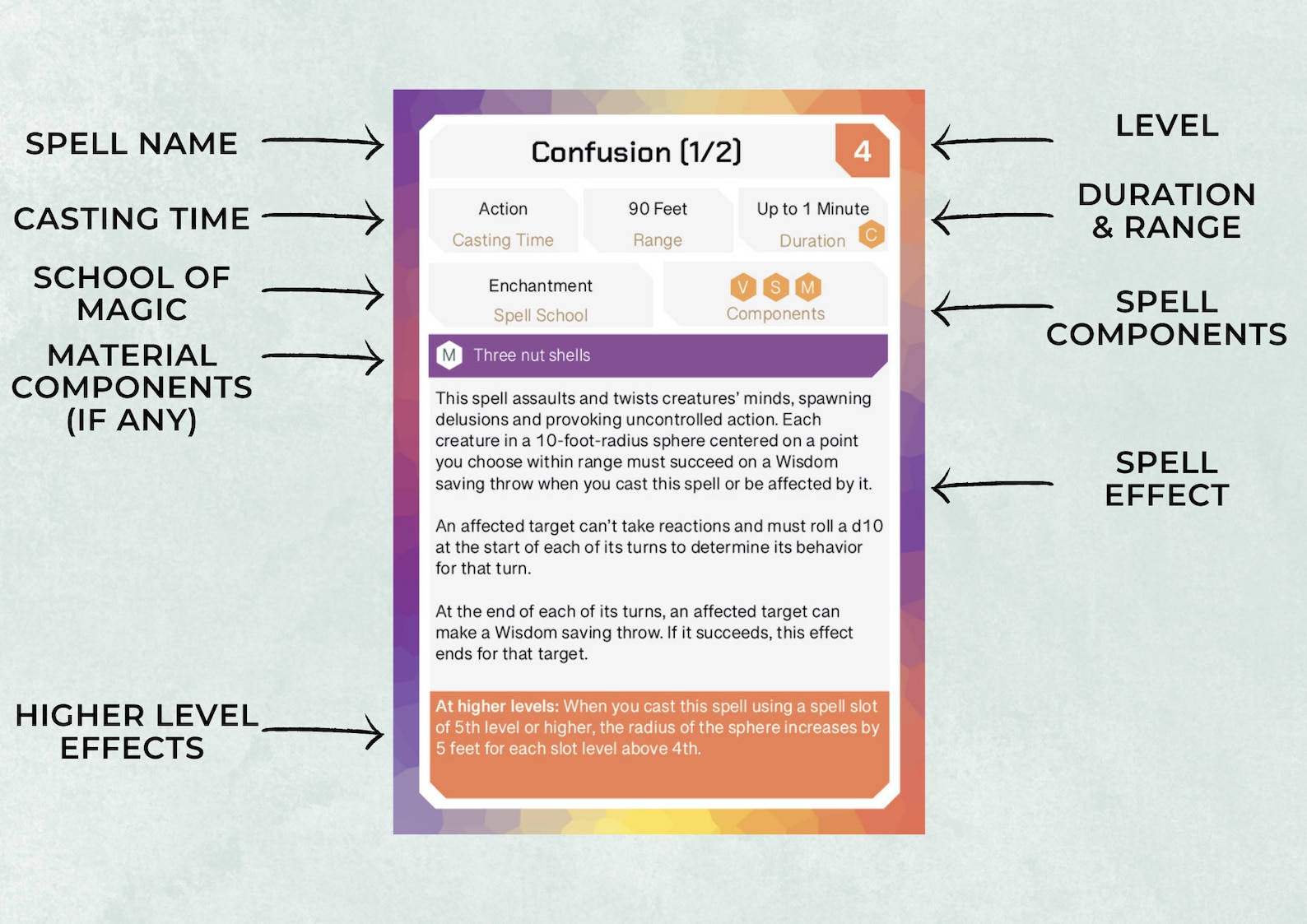 Dnd Bard Spell Cards, Custom 5th Edition Character Spell Cards, 5e ...