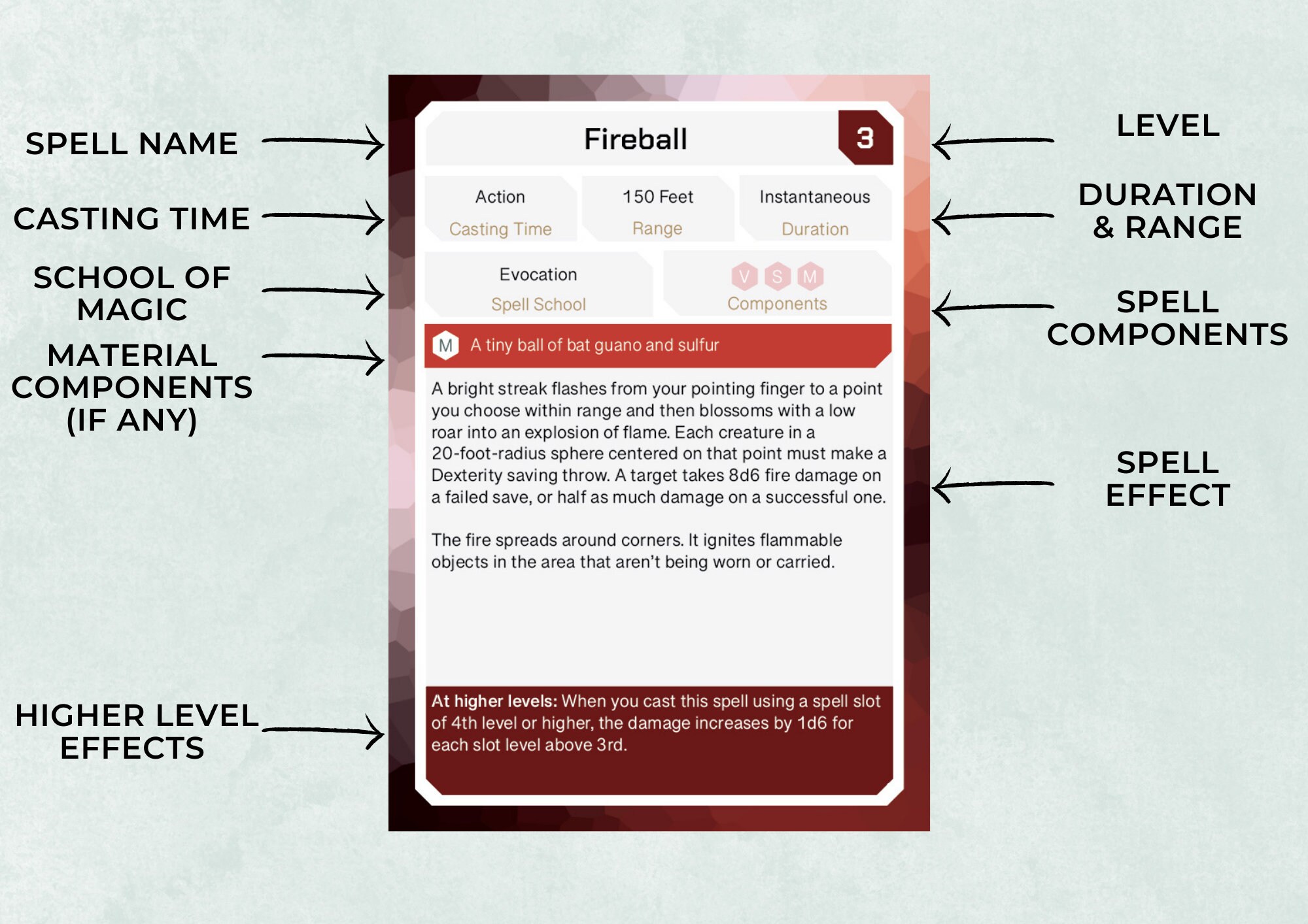 Dnd Sorcerer Spell Cards, Custom 5th Edition Character Spell Cards, 5e ...