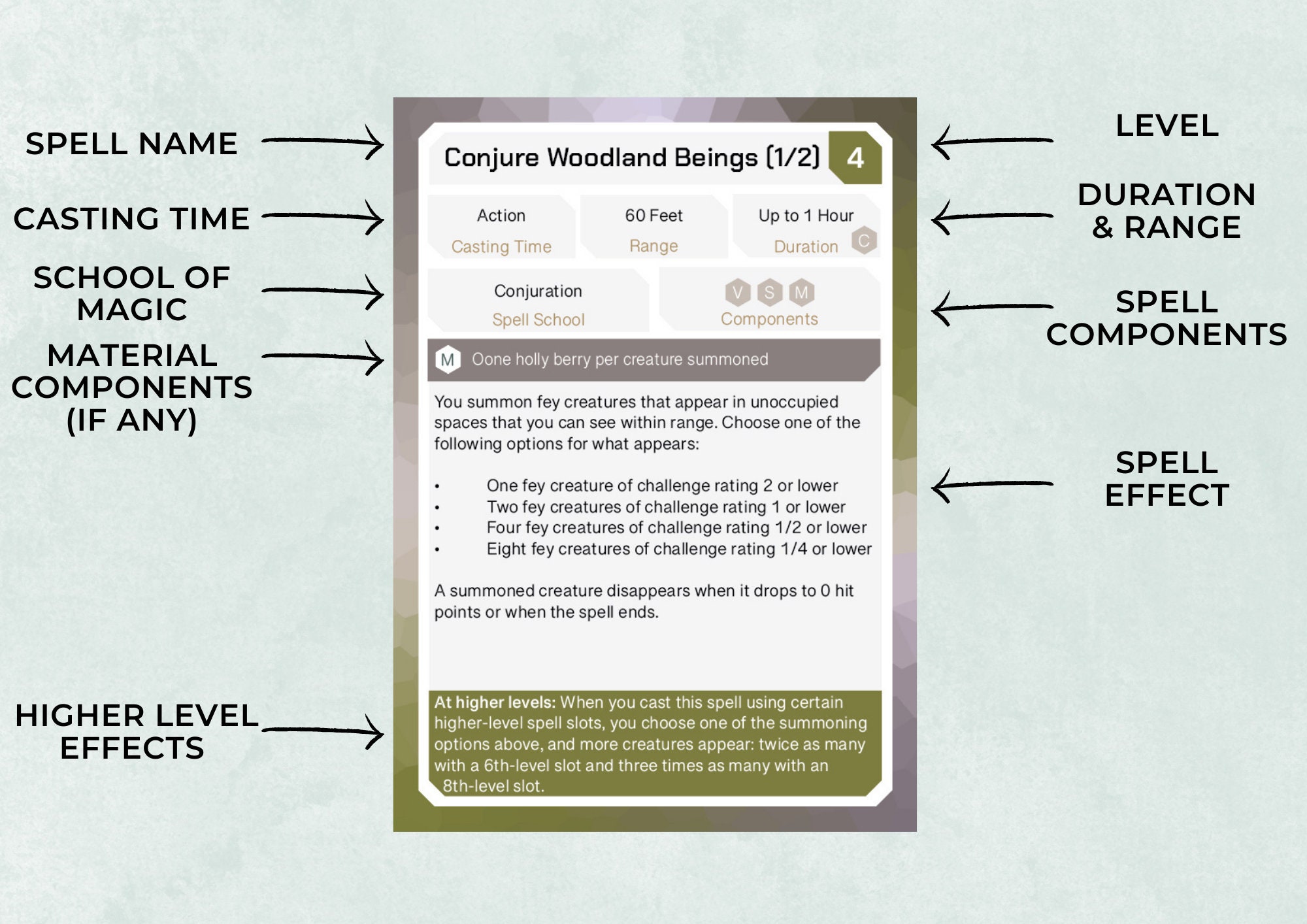 Dnd Ranger Spell Cards, Custom 5th Edition Character Spell Cards, 5e ...