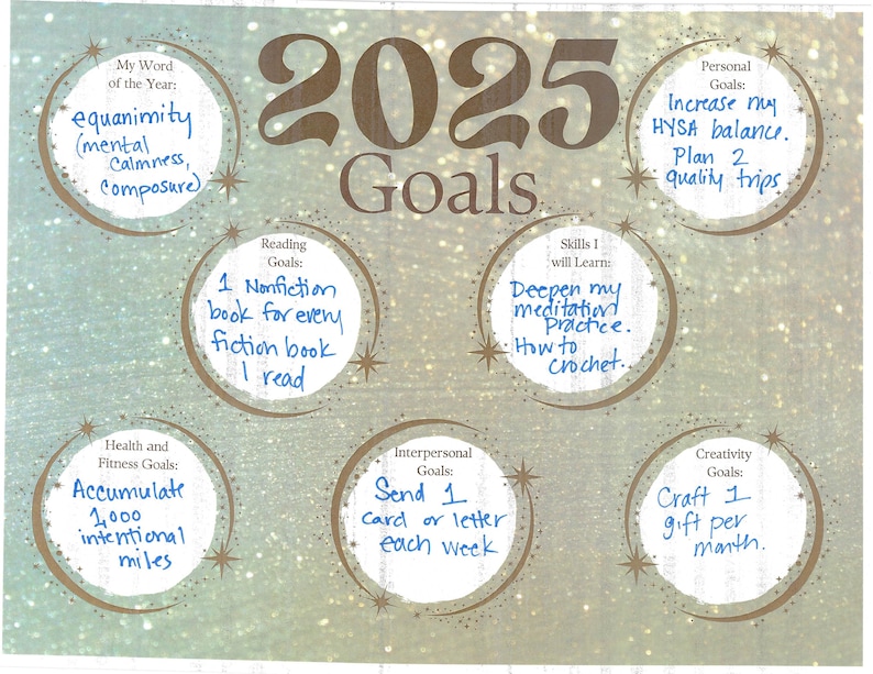 2025 Vision Board Goal Setting Printable - Etsy Australia