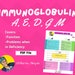 Immunoglobulin, Pathophysiology, Immunology, Study Guide, NCLEX, Nurse ...