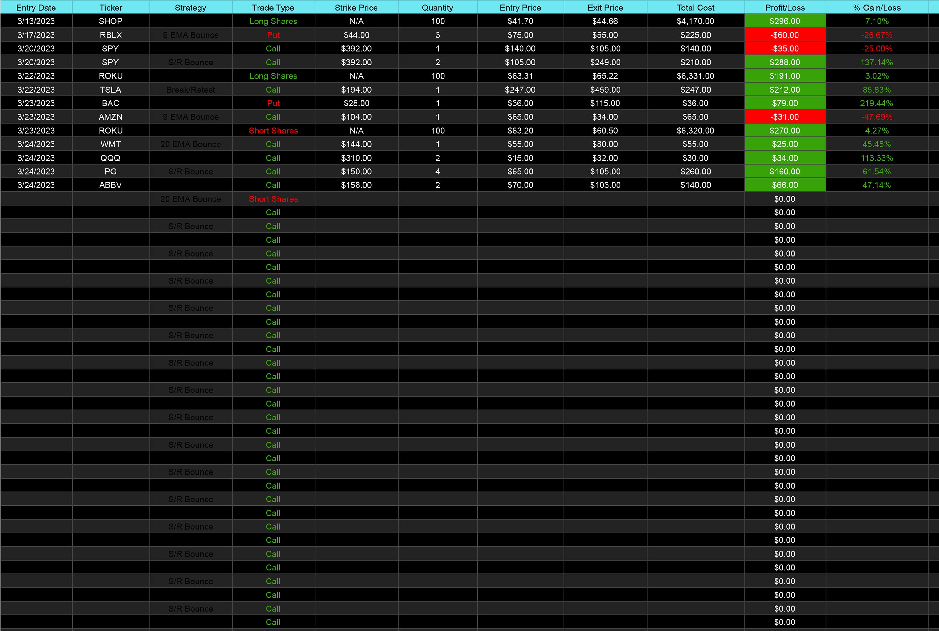 Option Trading Journal: Track, Analyze and Optimize Your Trading ...