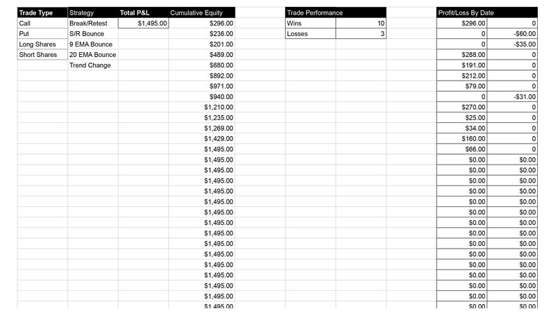 Option Trading Journal: Track, Analyze and Optimize Your Trading ...