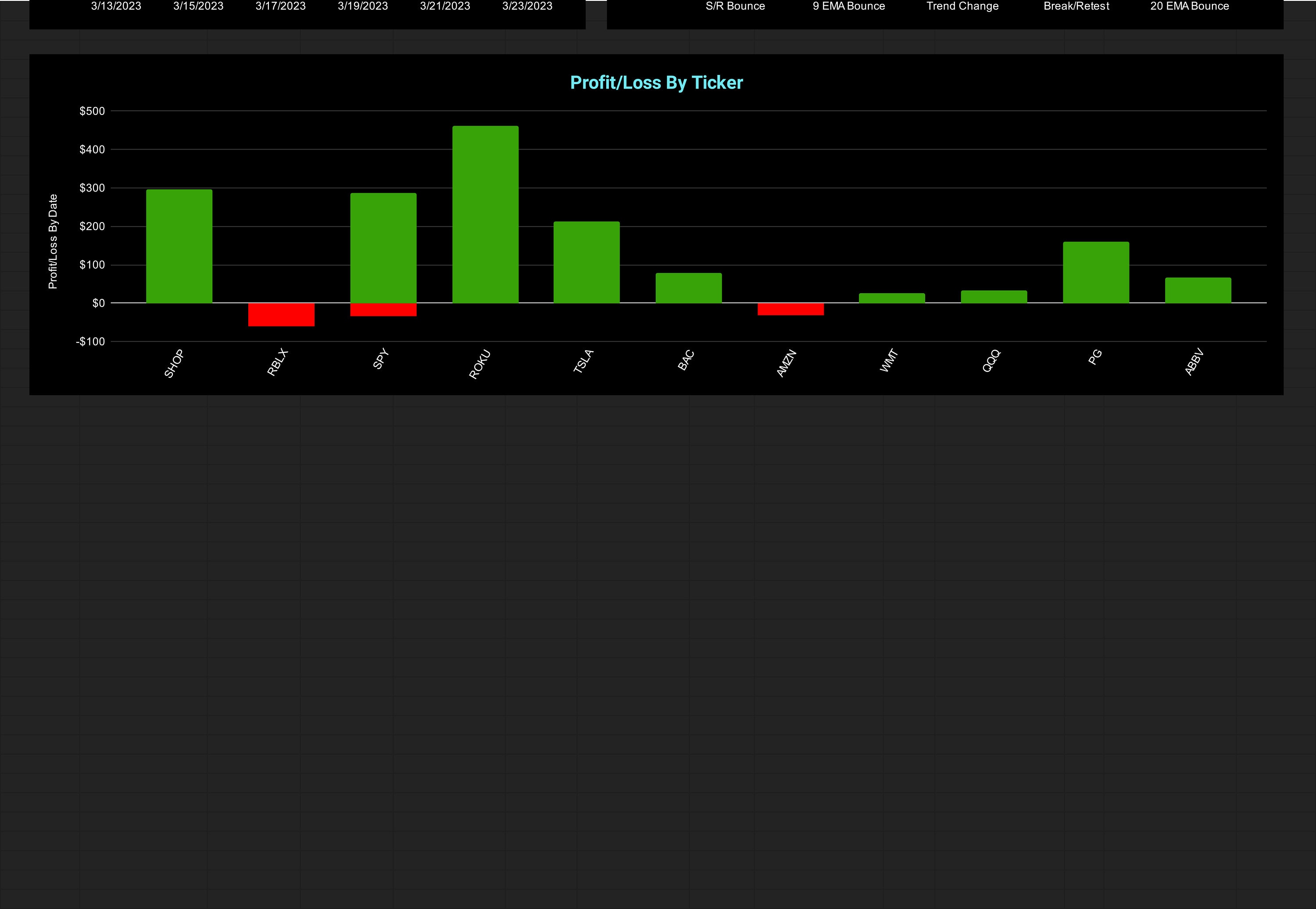 Option Trading Journal: Track, Analyze and Optimize Your Trading ...