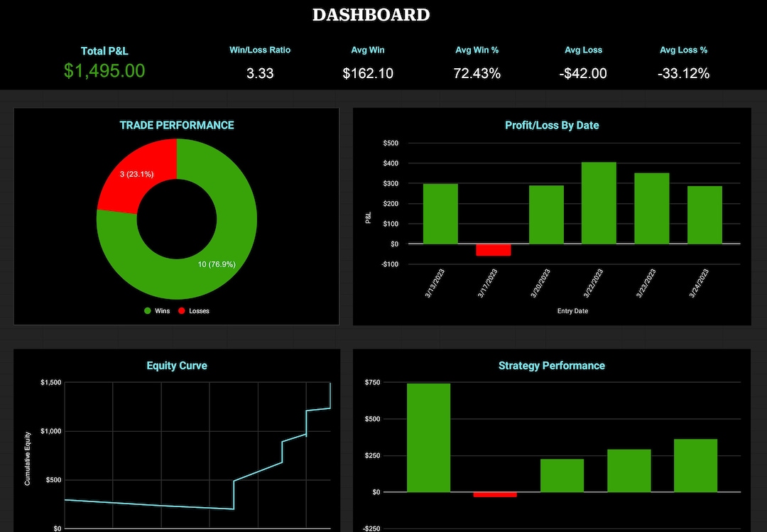 Option Trading Journal: Track, Analyze and Optimize Your Trading ...