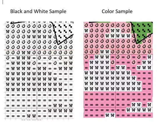 Corgi Toast Bakery Cross Stitch Pattern PDF | Etsy