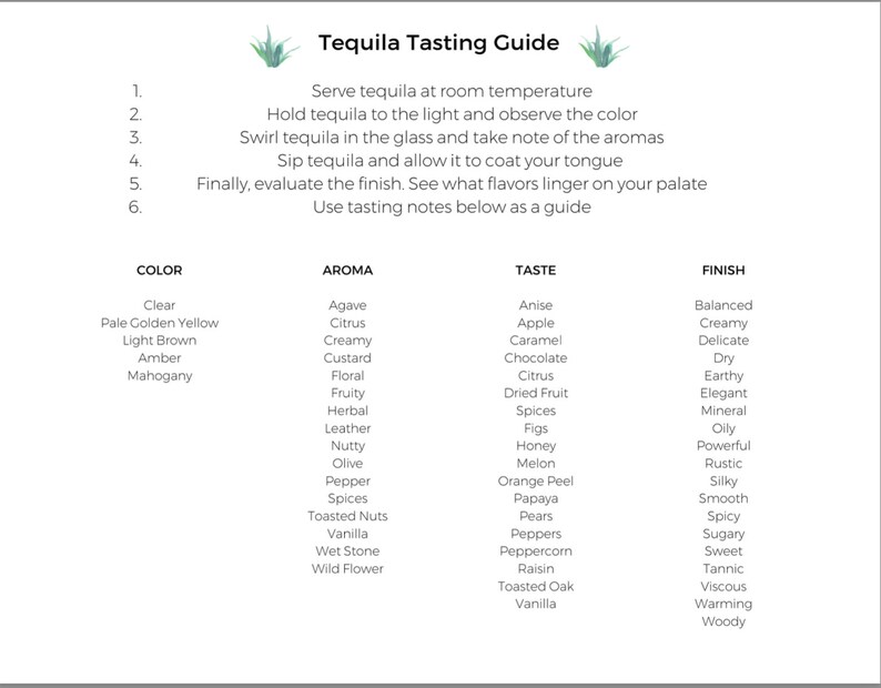 Tequila Tasting Mat & Guide | Printable Flight (digital Download) - Etsy