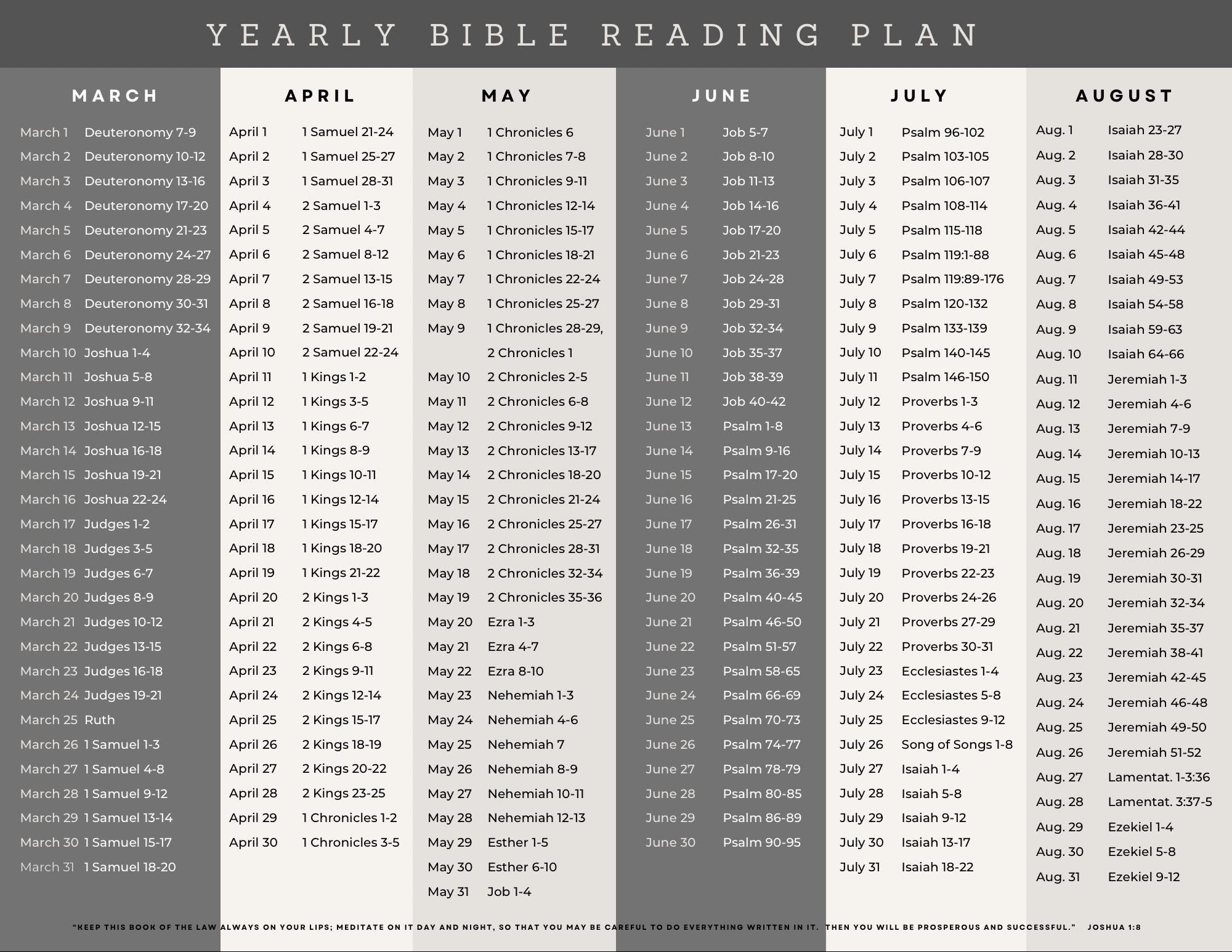 Yearly Bible Reading Plan (365 Days) Trifold Brochure / Daily Bible ...