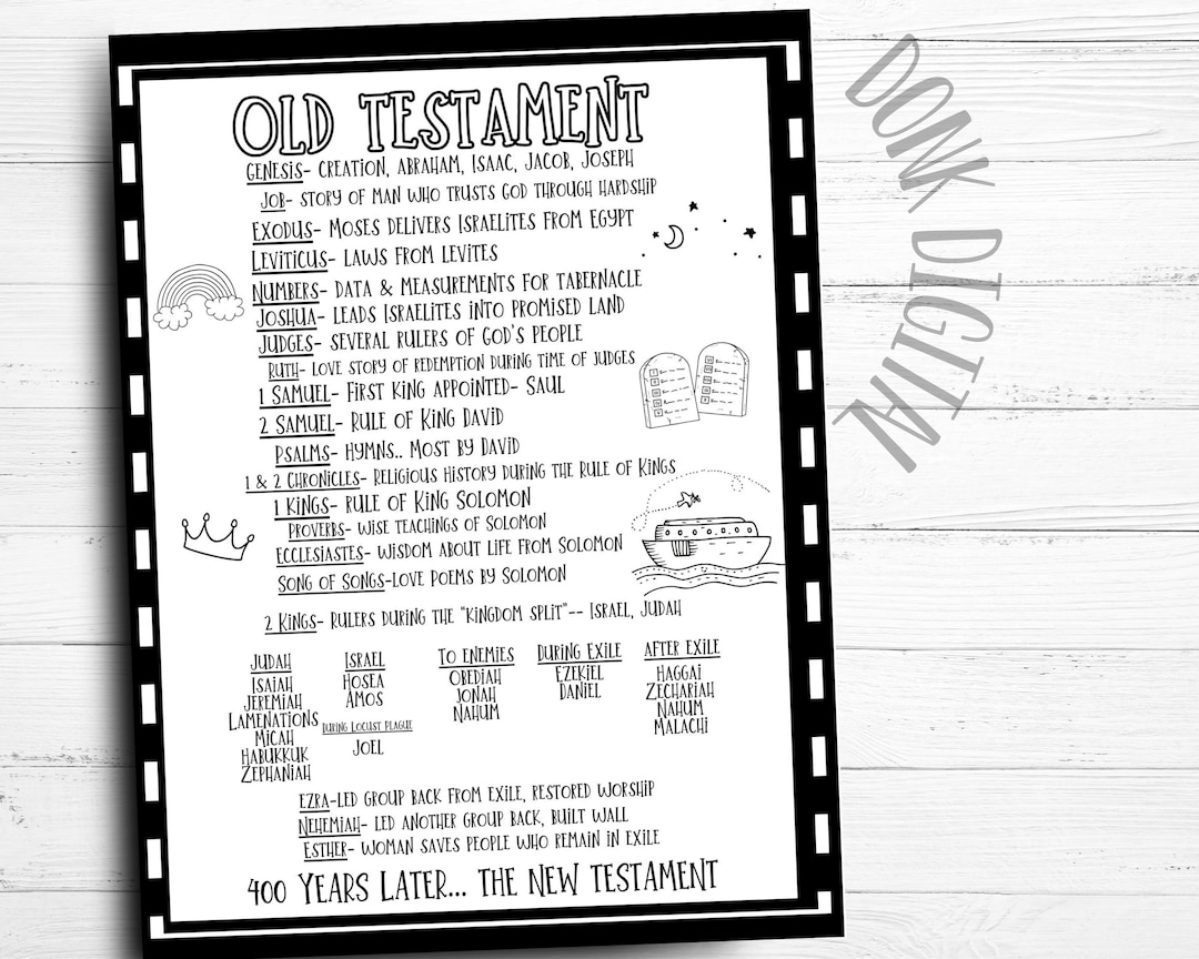 Old Testament Printable- Bible Insert- Understanding the Bible ...