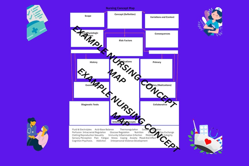 Nursing Concept Map Template Printable Nurse Concept Map - Etsy Israel