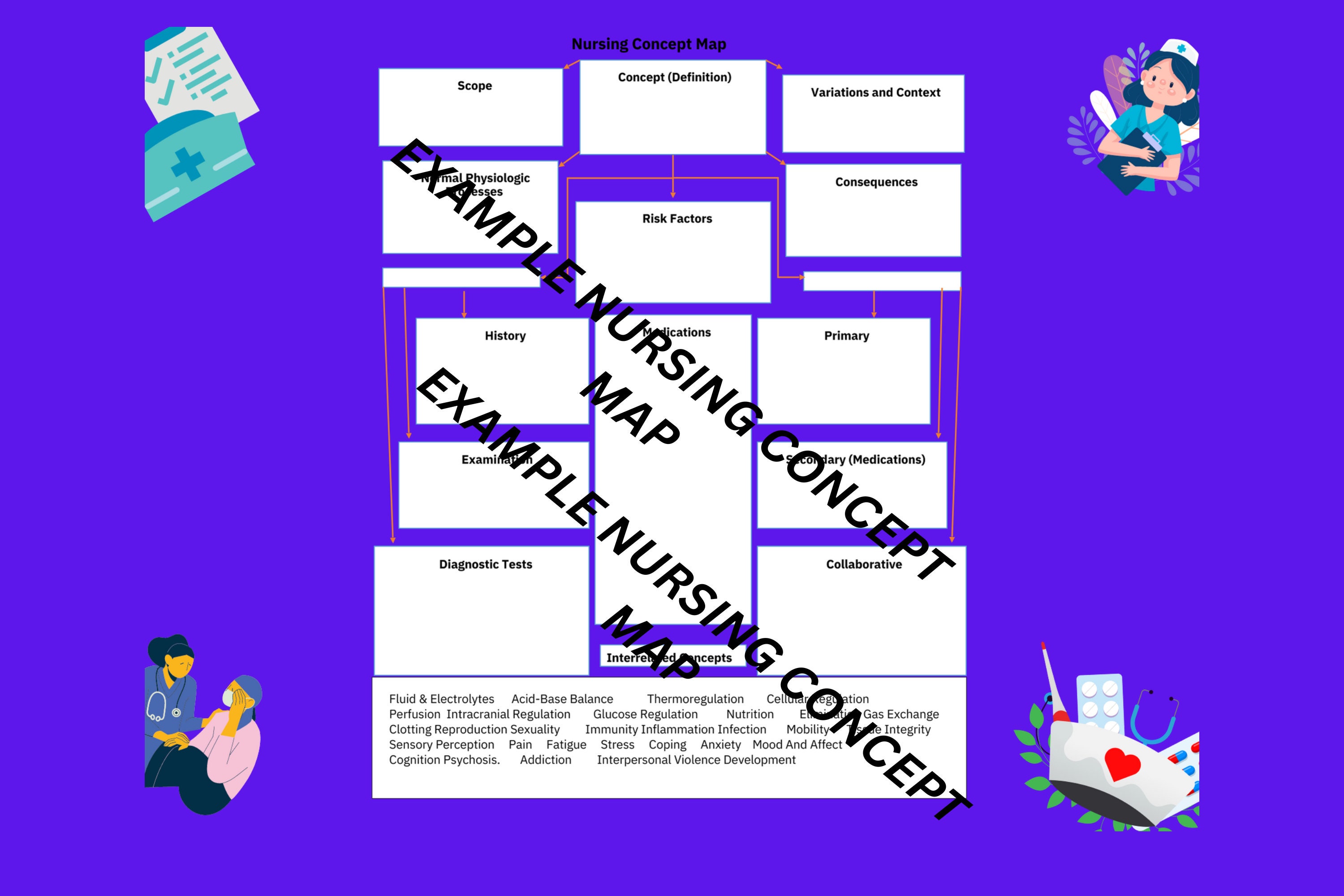 Nursing Concept Map Template, Printable Nurse Concept Map Planner, Med ...