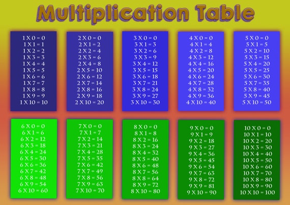 Multiplication Printable Times Table Charts Tablas De, 59% OFF