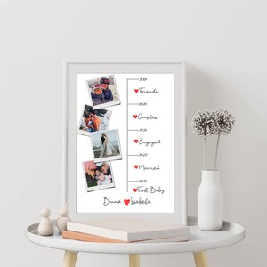 Our Story so Far, Relationship Timeline With Each Year and Picture ...