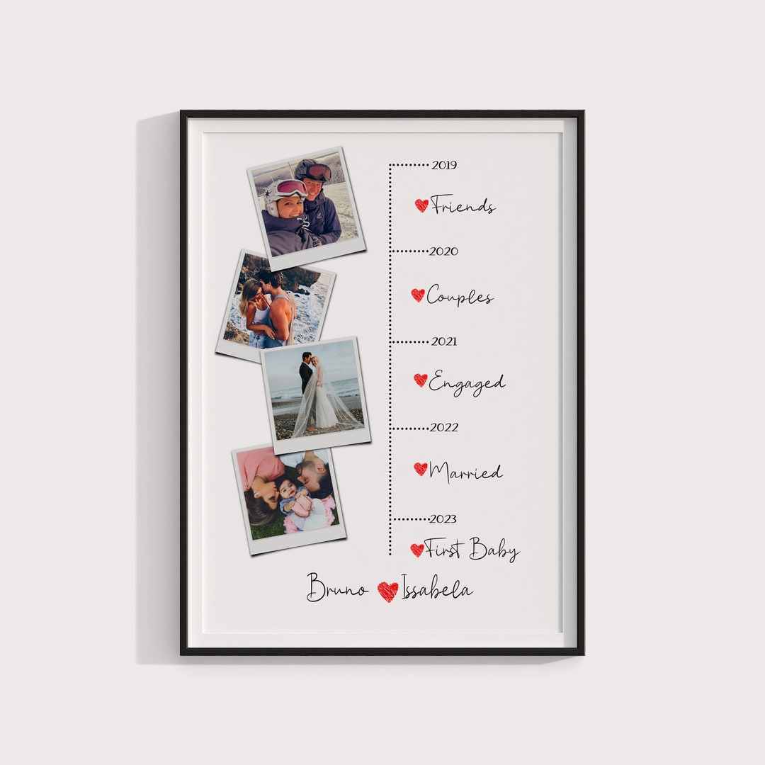 Our Story so Far, Relationship Timeline With Each Year and Picture ...