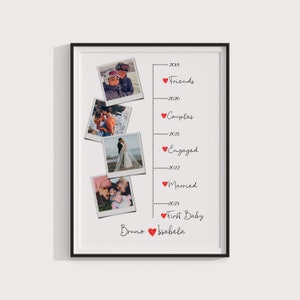 Our Story so Far, Relationship Timeline With Each Year and Picture ...