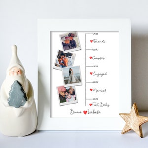 Our Story so Far, Relationship Timeline With Each Year and Picture ...