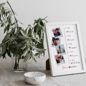 Our Story so Far, Relationship Timeline With Each Year and Picture ...