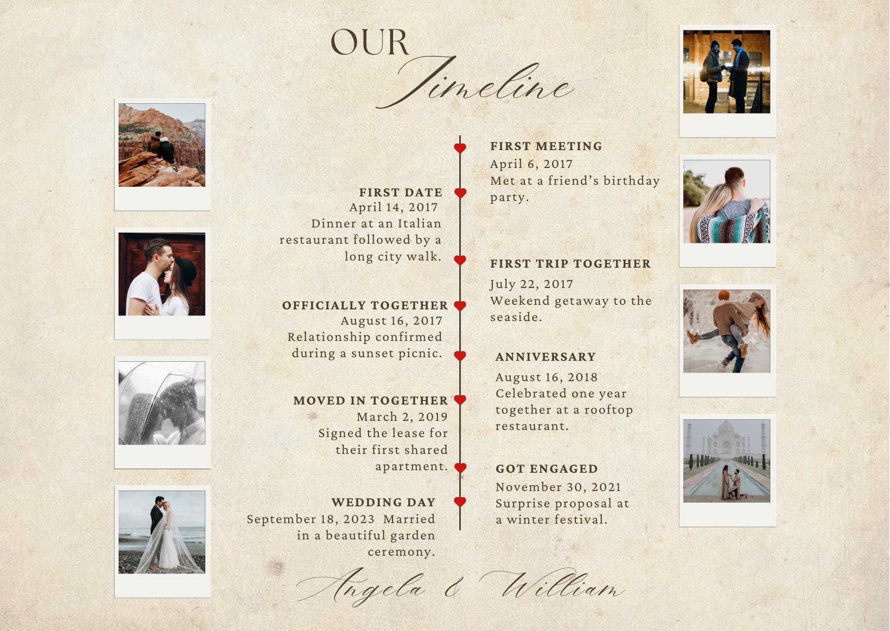 Custom Milestone Relationship Timeline Print, Anniversary Gift, Gift ...