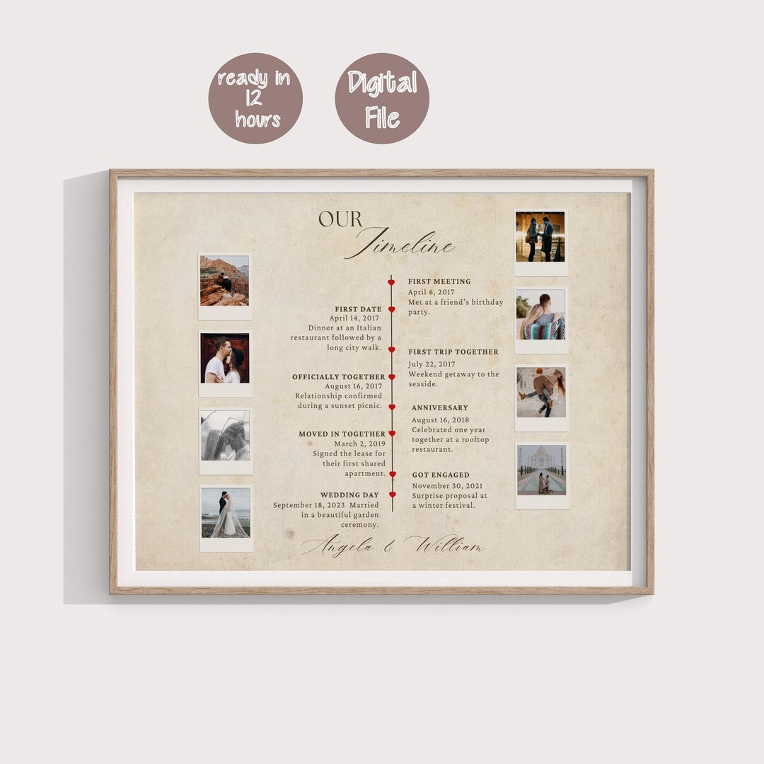 Custom Milestone Relationship Timeline Print, Anniversary Gift, Gift ...