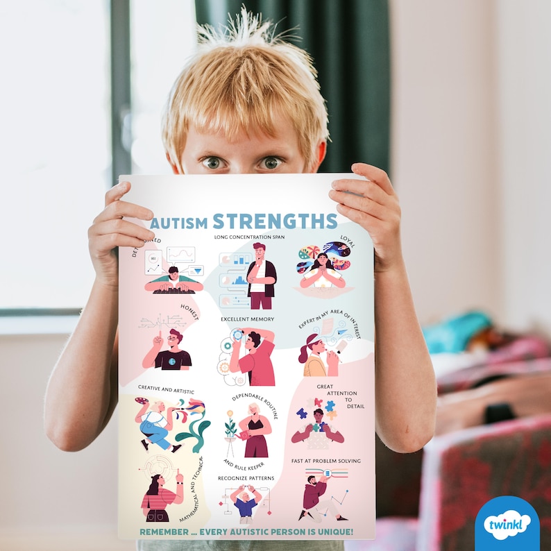 Autism Strengths Poster - Etsy
