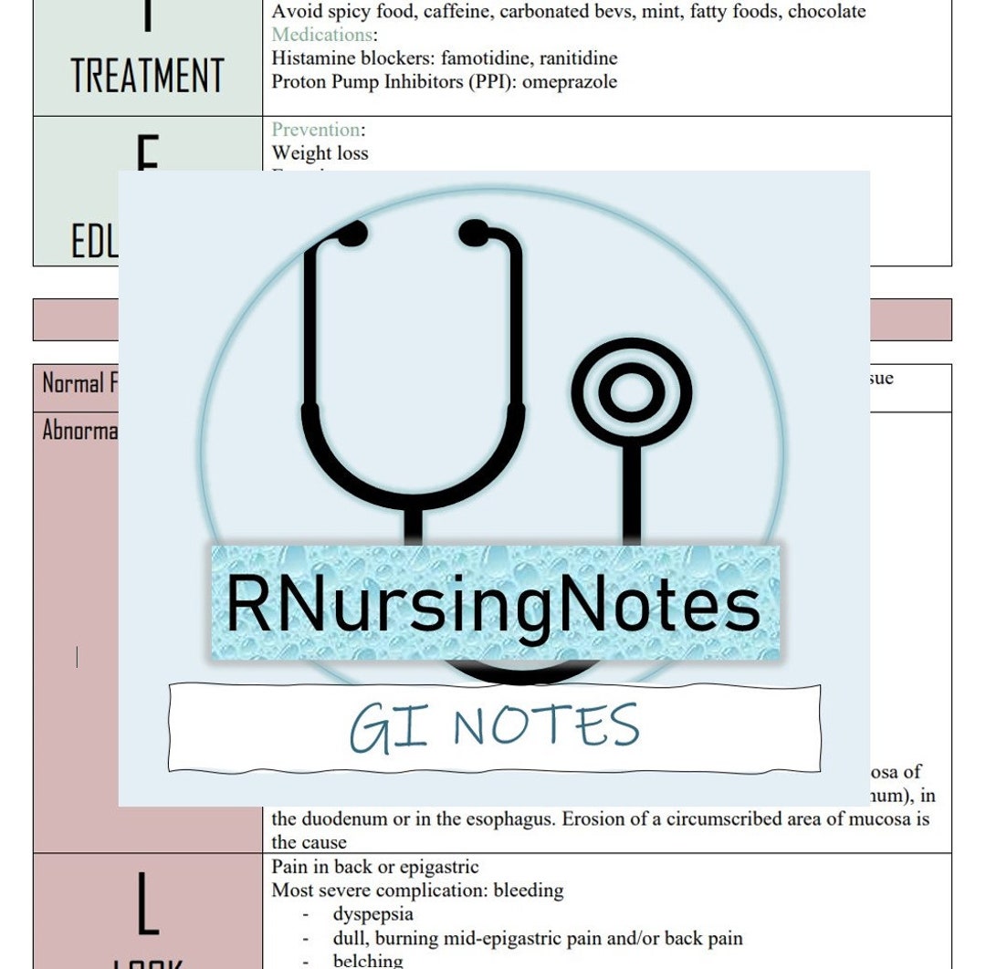 GI System Nursing Notes Bundle - 18 PAGES - Etsy