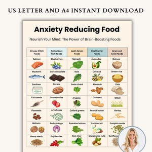 Anxiety Reducing Foods Cheat Sheet. Brain-friendly Chart. MIND Diet ...