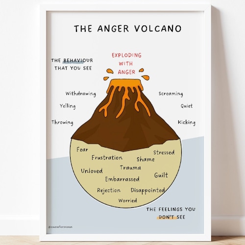 The Anger Volcano Feelings Poster Self Regulation Social - Etsy