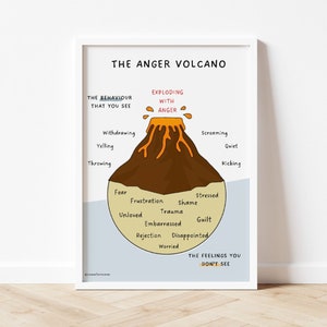 The Anger Volcano Feelings Poster Self Regulation Social - Etsy