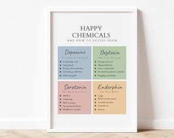 Happy Chemicals Poster - Etsy