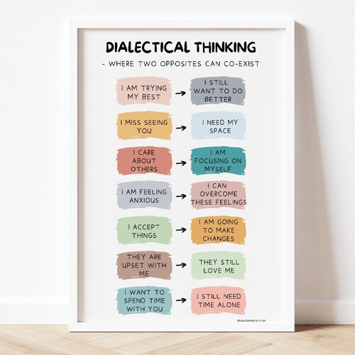 Dialectics Poster DBT Therapy Coping Skills BPD | Etsy