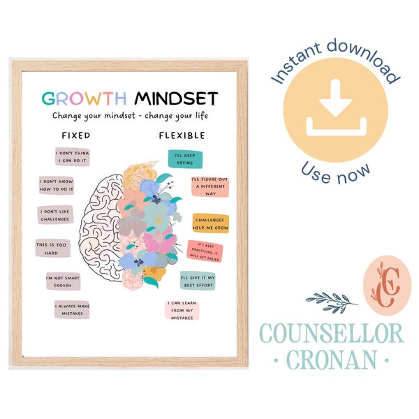 Positive Mindset Poster - Etsy