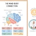 Mind Body Connection Poster, Brain Anatomy Print, Therapy Office Decor ...